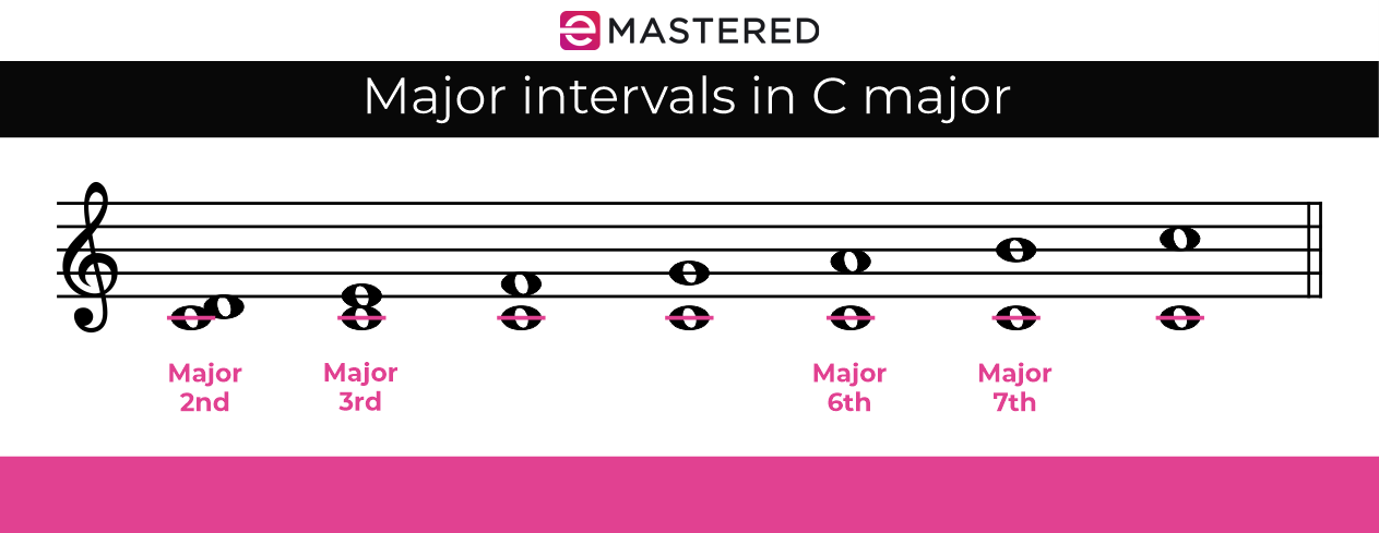 Wat zijn intervallen in muziek?